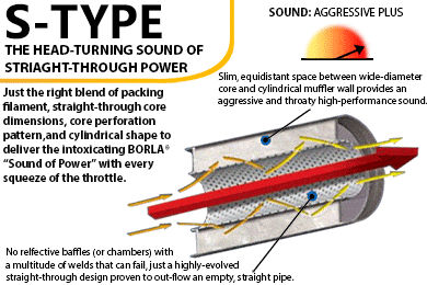 borla muffler design