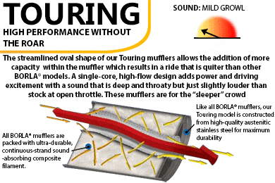 borla muffler design