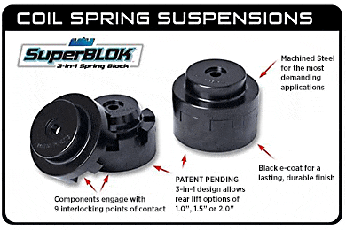 ProRYDE SuperBlok - ProRYDE Leaf & Coil Spring Lift Blocks – AFA-Motors
